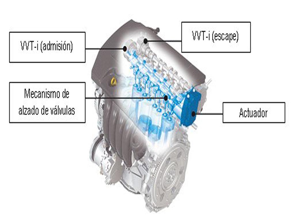 Top 10: Sistema VVT - Autocosmos.com