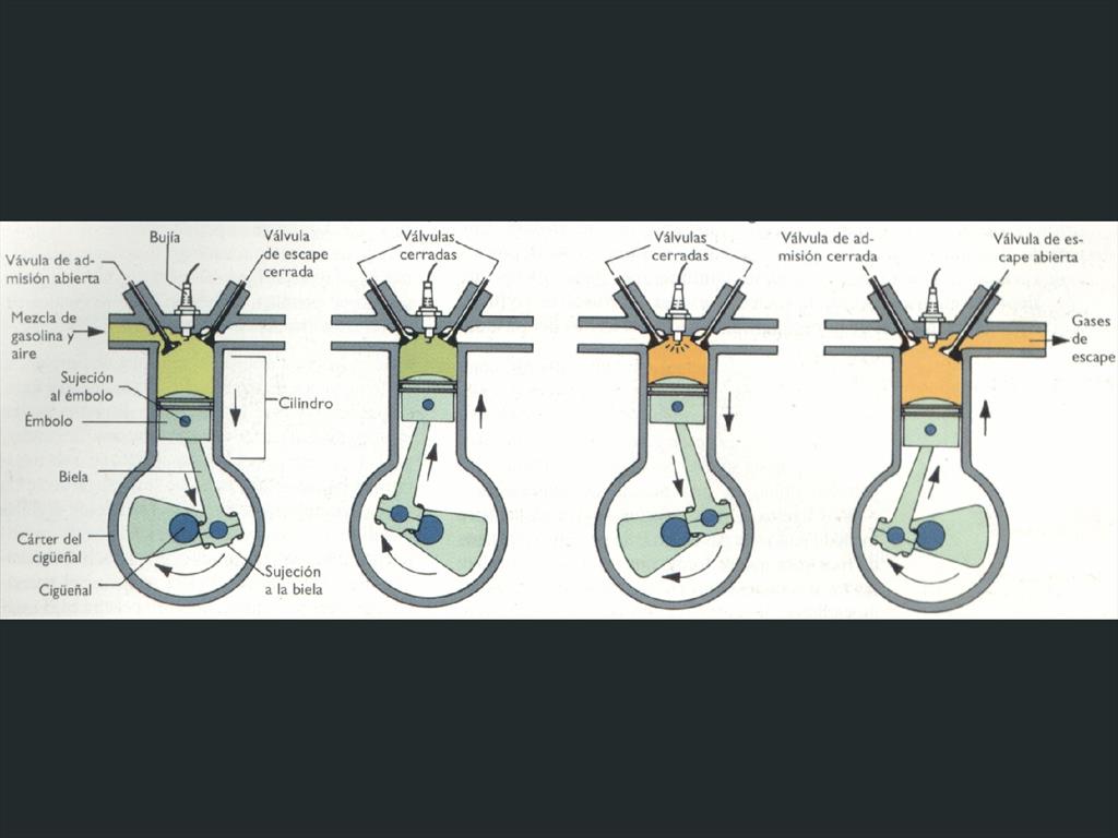 Los diferentes tipos de motores de autos - Autocosmos.com