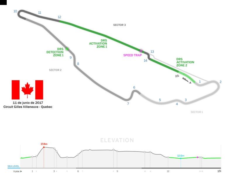 2017 F1: 10 cosas que debes saber del GP de Canadá