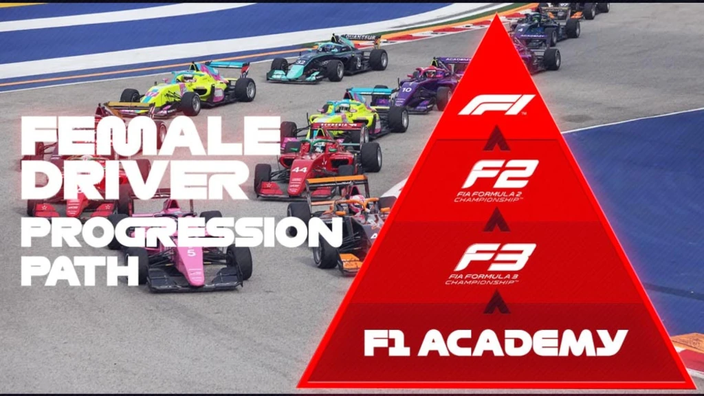 F1 Academy, la nueva ruta para que más mujeres avancen hacia la Máxima ...